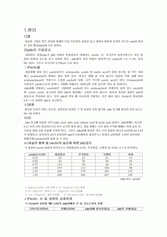 포도쨈만드는방법