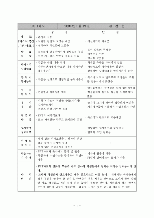 교수법의 장단점 및 느낀점(약40여명의 교수방법에 따른 참관평가)
