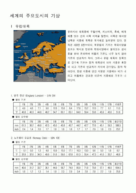 세계주요도시의 기상
