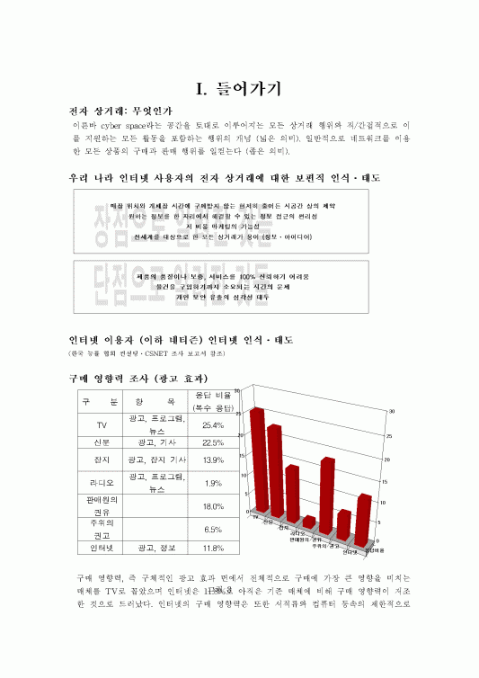 전자상거래와 변화의 시대