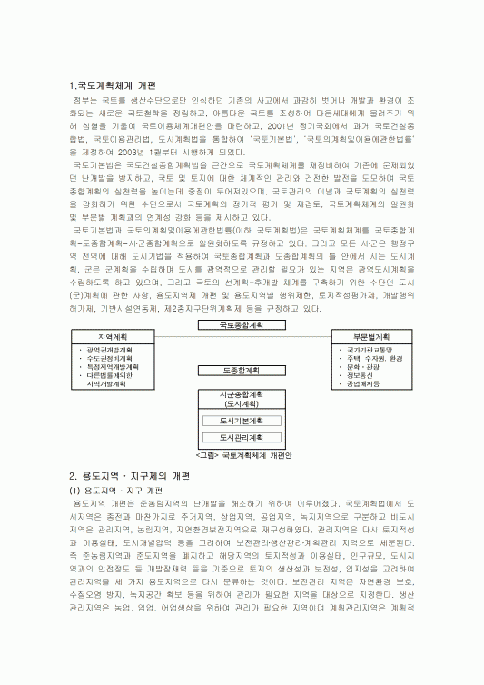 국토이용계획체계의 주요 개편내용