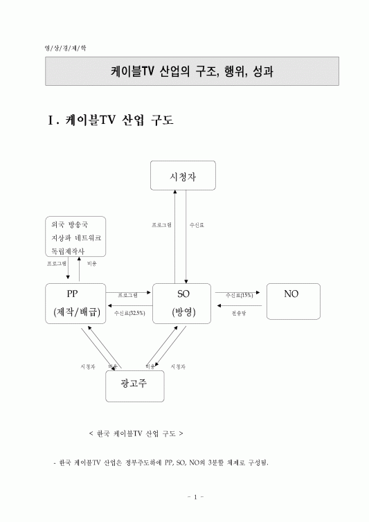 케이블TV 산업의 구조, 행위, 성과에 대한 연구