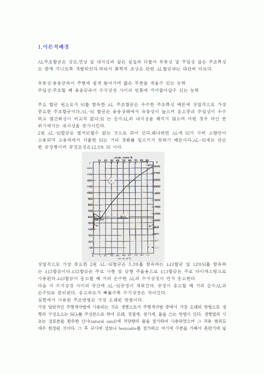 Al-Si합금 주조실험