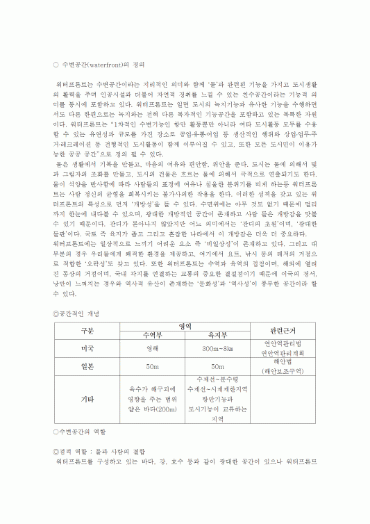 도시 개발공간으로서의 워터프론트(water front)
