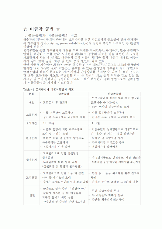비굴착 공법에 대해서