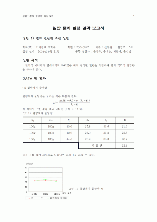 [공학/컴퓨터/통신] 열의 일당량 측정 실험 결과 보고서