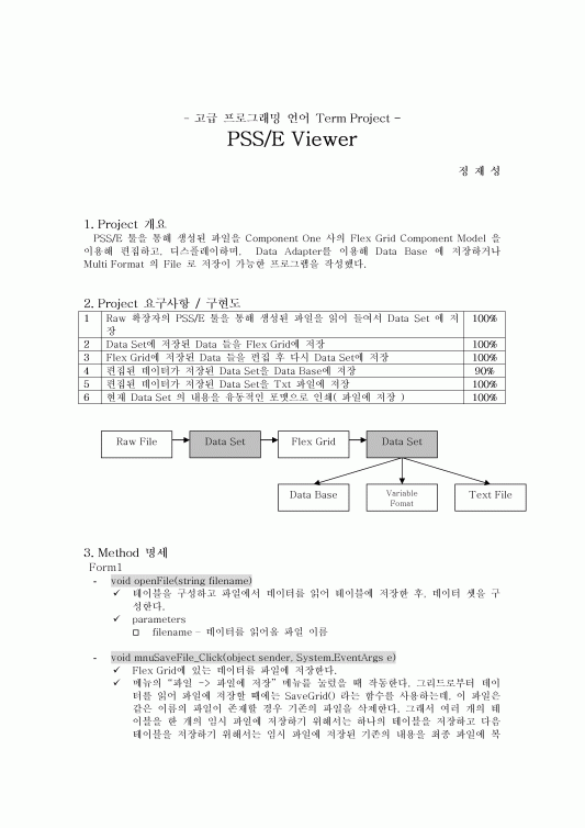 PSS/E Viewer 레포트 자료
