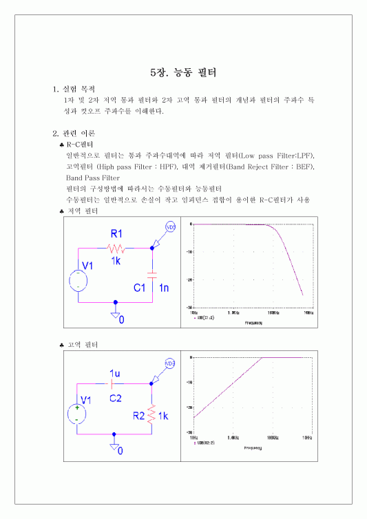 능동 필터 레포트 자료