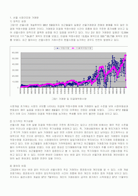 한국의 선물시장의 특징과 현황