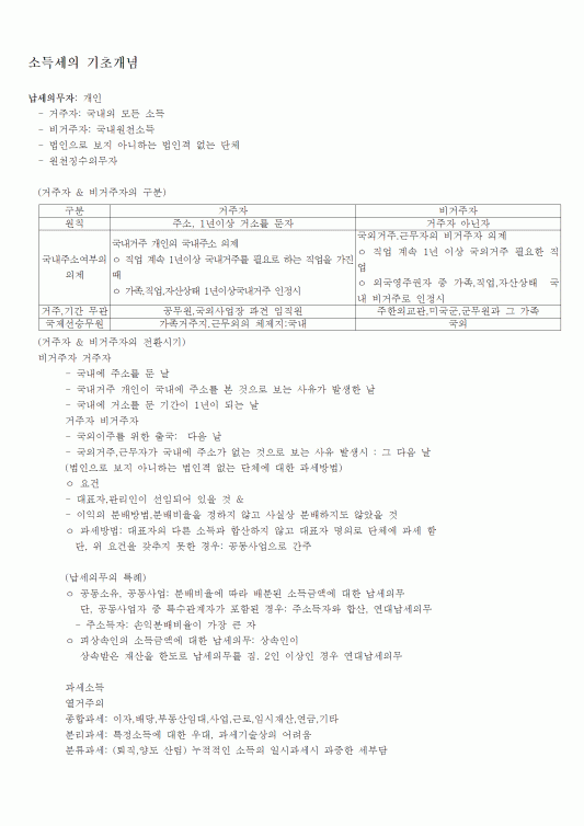 소득세의 기초개념