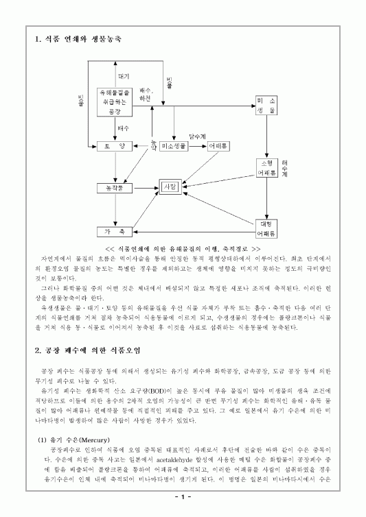 환경오염과 식품오염