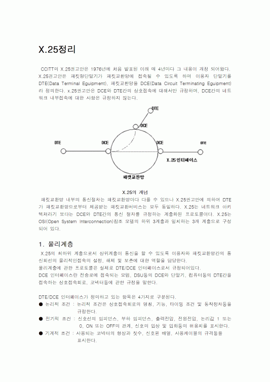 X.25 권고안 레포트 자료