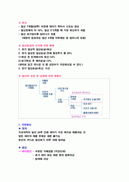 유산, 조산, 난산