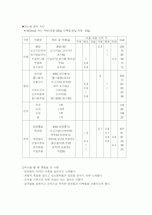 당뇨병 환자의 식단