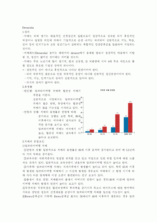치매 문헌고찰