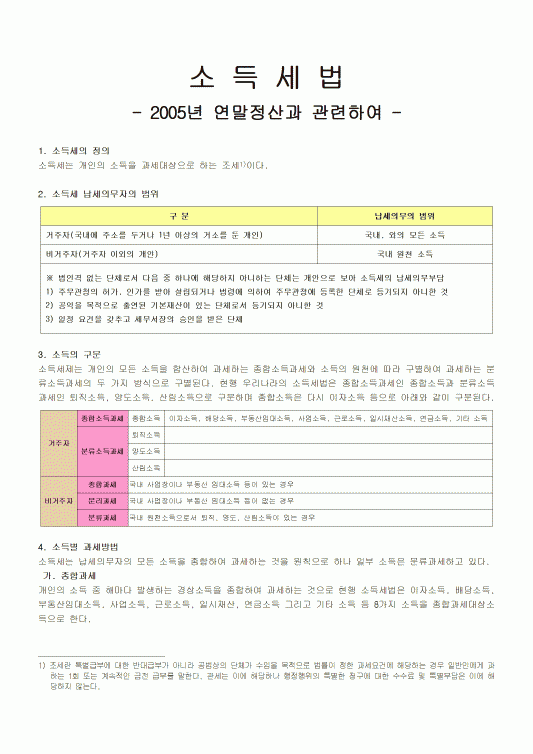 연말정산과 관련한 소득세법 자료