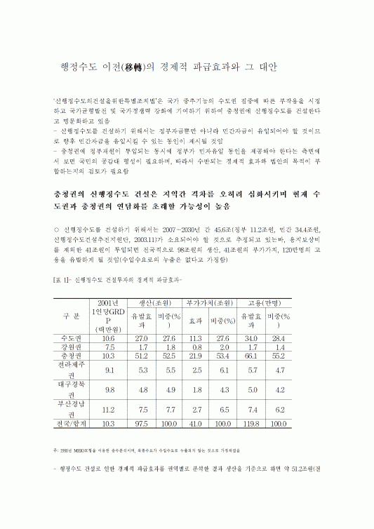 행정수도 이전(移轉)의 경제적 파급효과와 그 대안