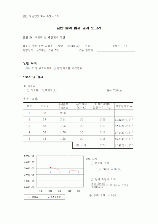 일반 물리 실험  고체의 선 팽창계수 측정 결과 보고서