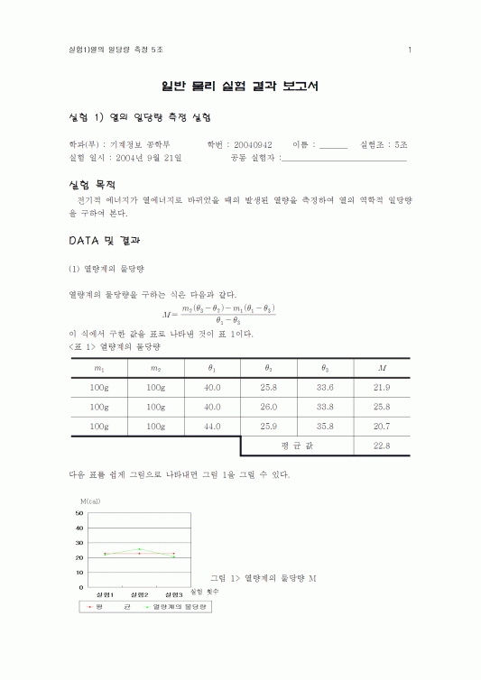 일반 물리 실험 결과 보고서 열의 일당량 측정