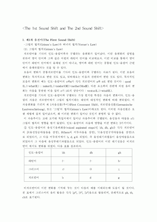 영어사 제1차 음전이(The First Sound Shift) 제2차 음전이(The Second Sound Shift)