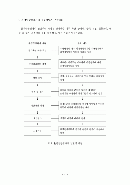 환경영향평가서