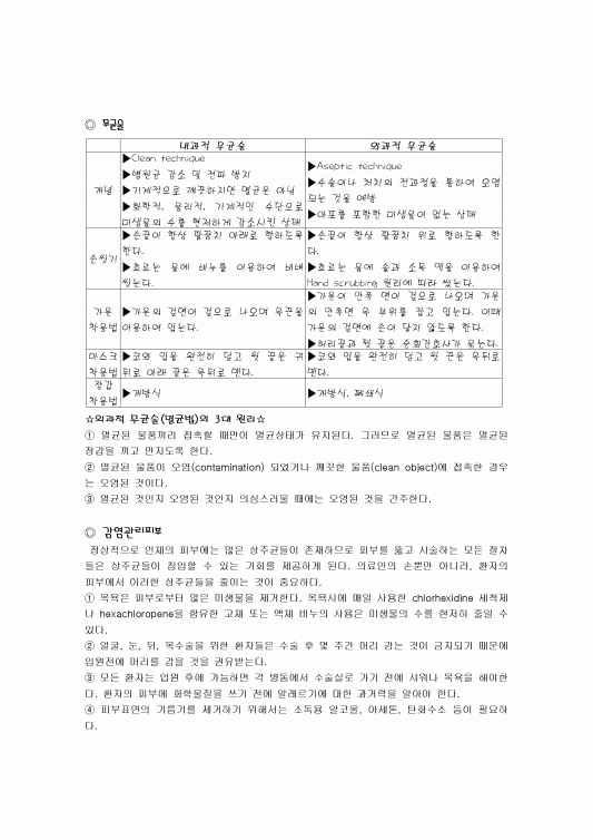 내과적 무균술과 외과적 무균술