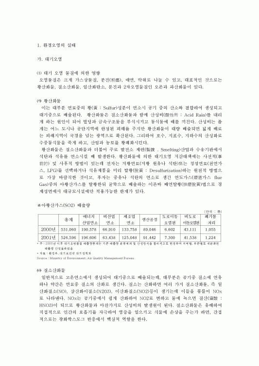 환경 오염의 실태 조사