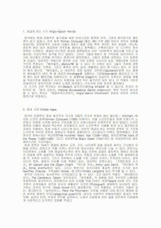 영국문학사개괄