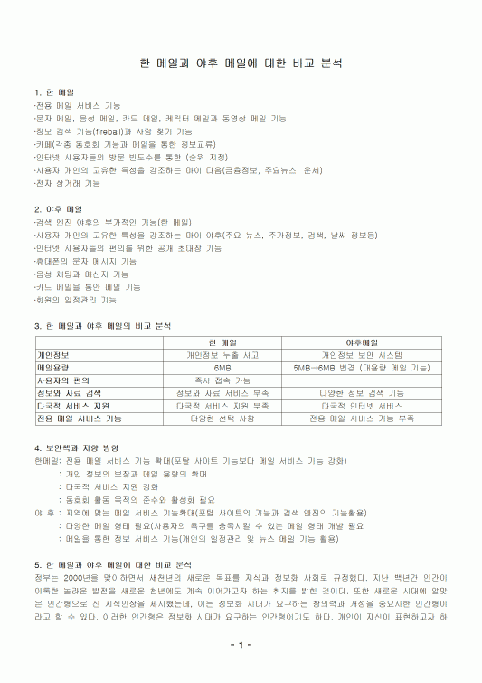 한메일과 야후메일의 비교분석