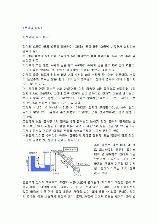 전기의 상식과 역사