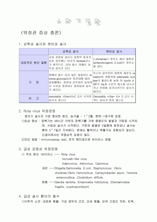 소아 - 소화기 질환