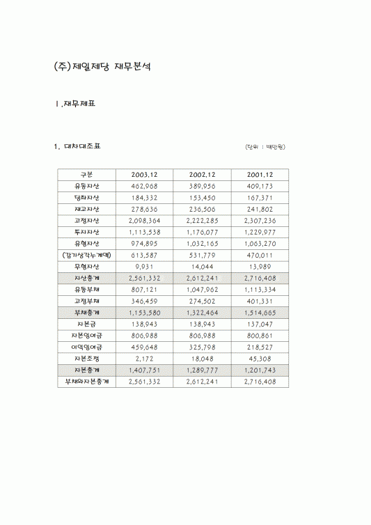 제일제당 재무분석