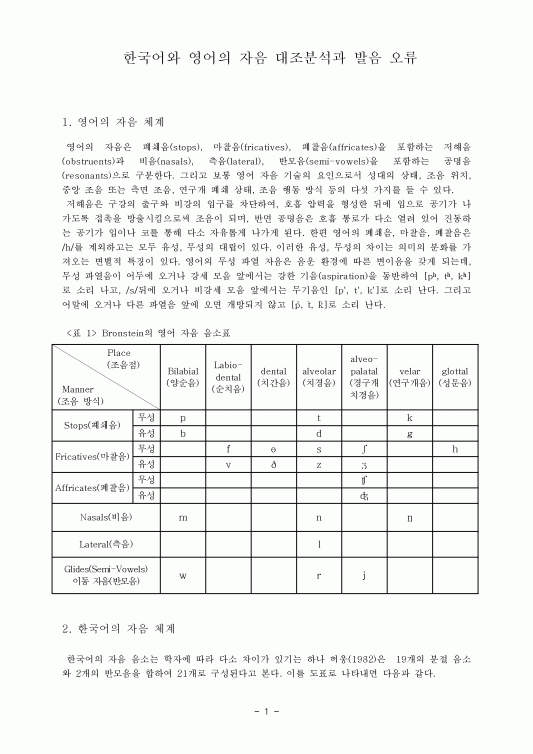 [음성학] 한국어와 영어의 자음 대조분석과 발음 오류