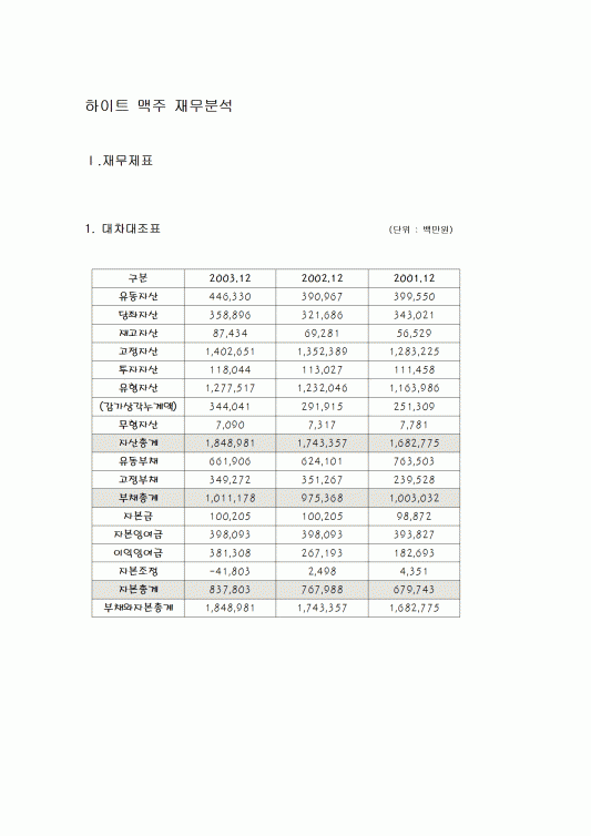 하이트 기업 재무분석