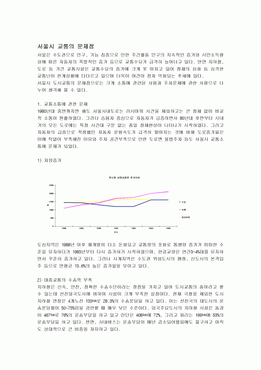 교통문제 레포트 자료