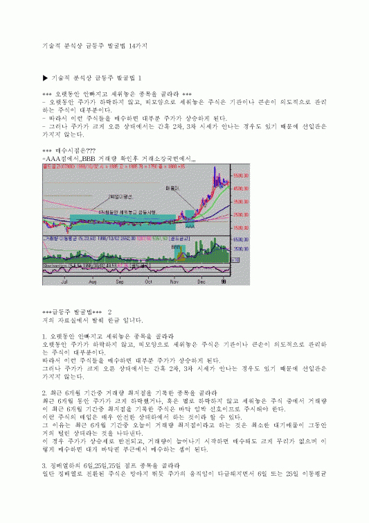 기술적 분석상 급등주 발굴법 14가지