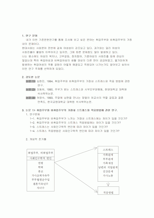 논문조사 레포트 자료