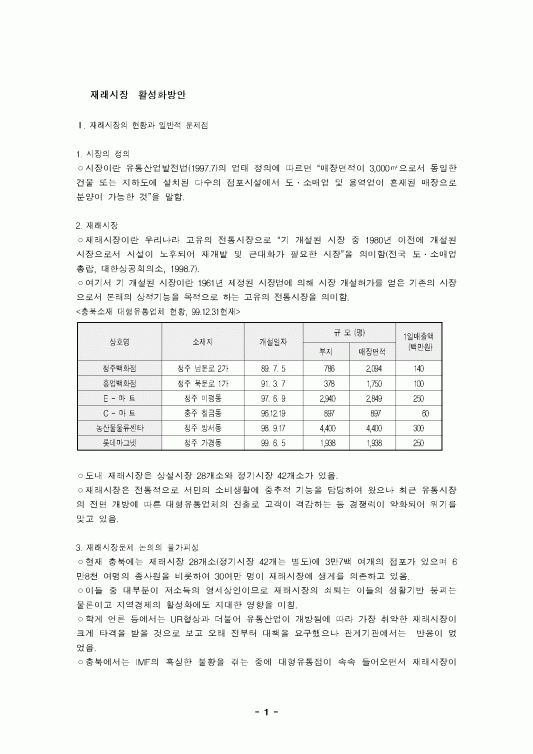 재래시장에 활성화