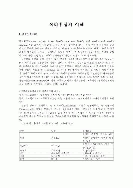 인사관리(복리후생).