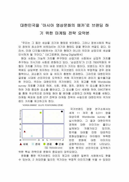 대한민국을 ‘아시아 영상문화의 메카’로 브랜딩 하기위한 마케팅 전략 요약본