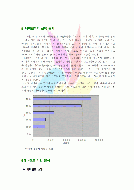 에버랜드 마케팅 완전분석