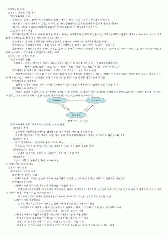 [인문과학] 청소년 정책