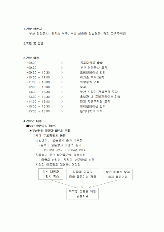 부산항만공사(BPA),허치슨부두, 신항만, 경제자유구역청