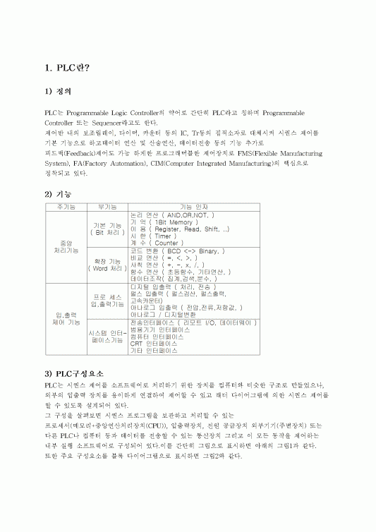 PLC와 시퀀스 제어 및 자기 유지회로에 대한 연구