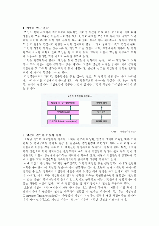 기업의 성공사례