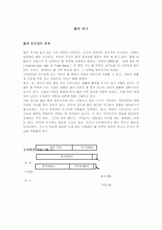 물의 위기 레포트 자료