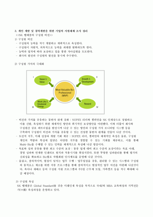 개인 개발 및 경력개발을 위한 기업의 지원체제 조사 정리