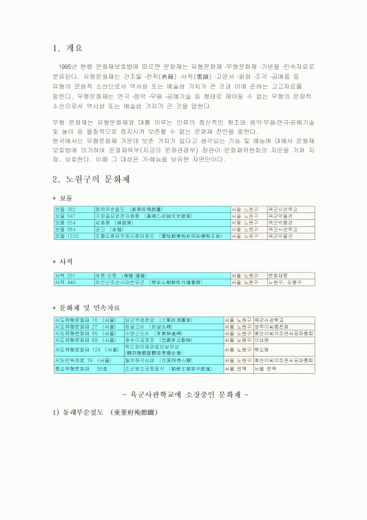 노원구의 문화재