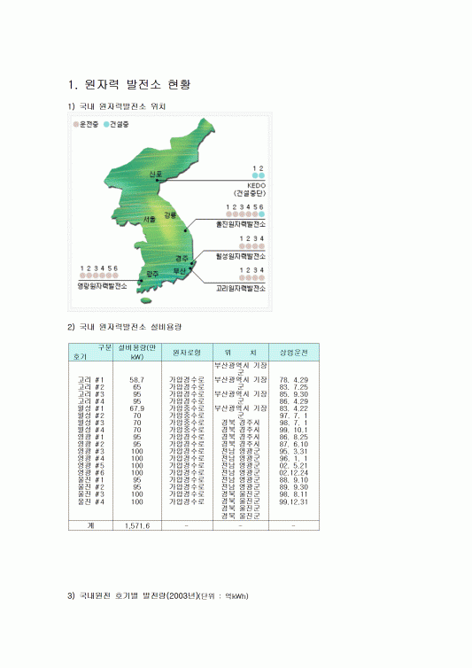 방사선폐기물과처리시설