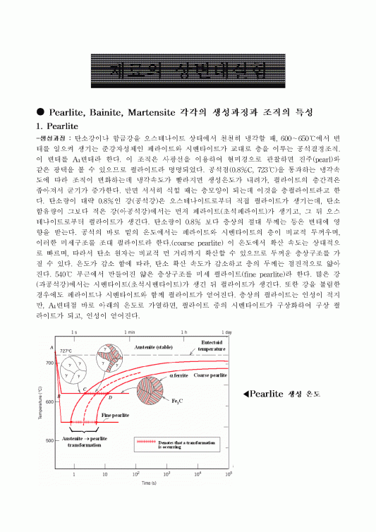 Pearlite, Bainite, Martensite 각각의 생성과정과 조직의 특성 과 Ausforming과 Marquenching에 대해